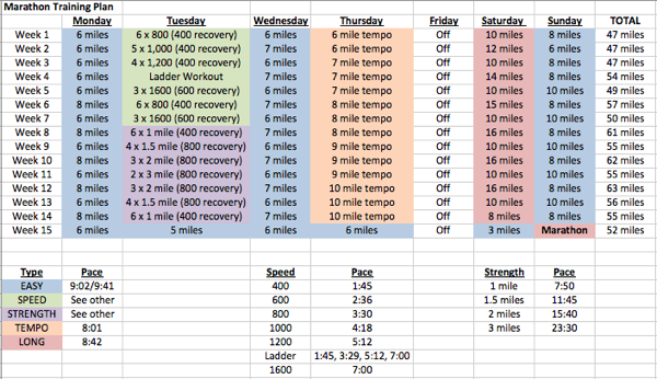 Hansons Marathon Method | Running Wife - Running Mom, Loving Wife ...